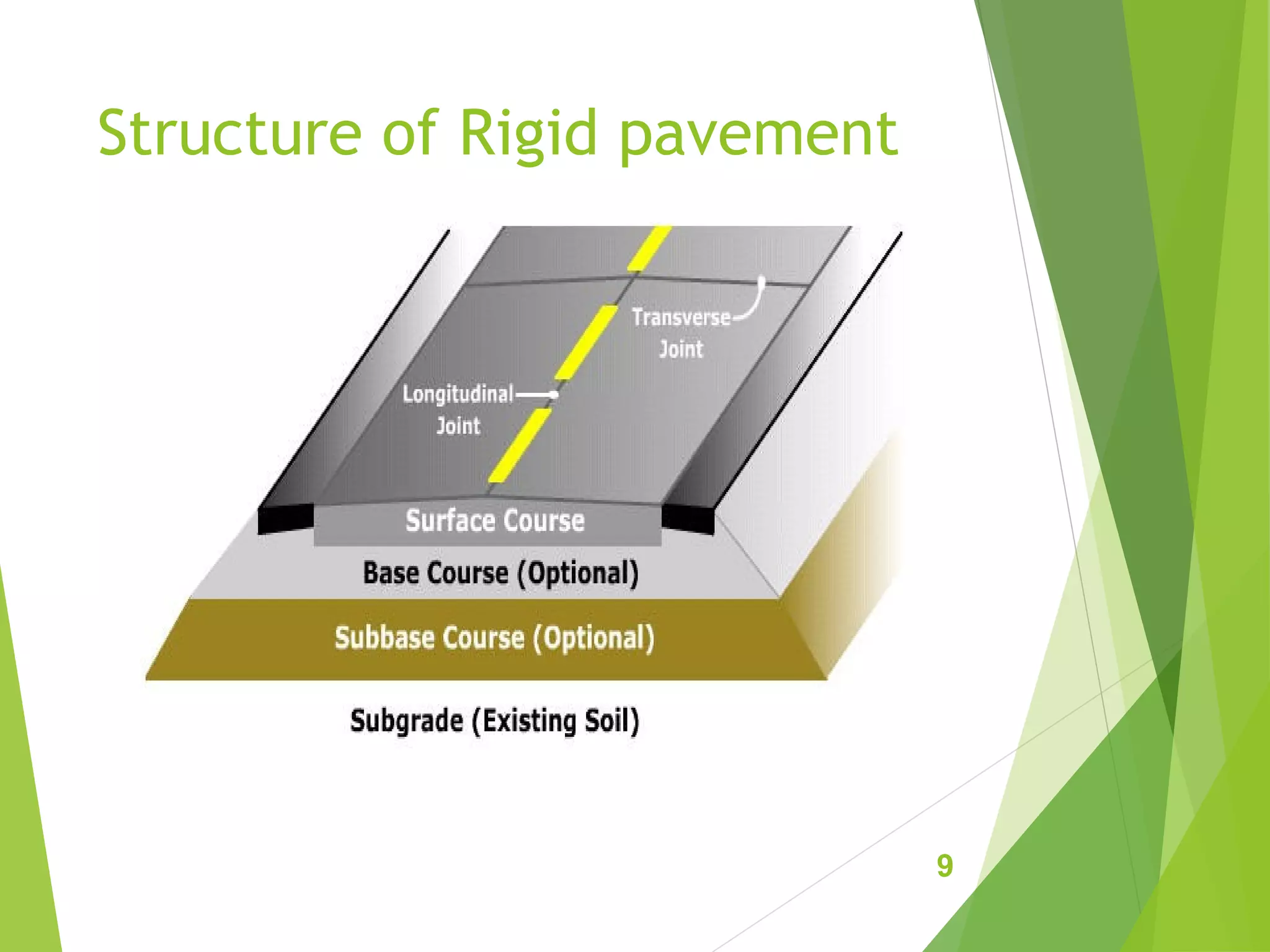 construction of flexible pavement | PPT