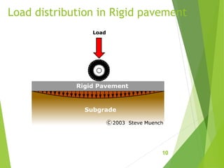 construction of flexible pavement | PPT