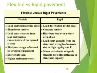 construction of flexible pavement | PPT