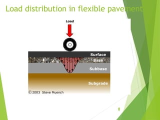 construction of flexible pavement | PPT