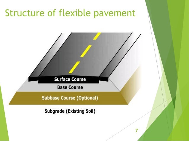 construction of flexible pavement