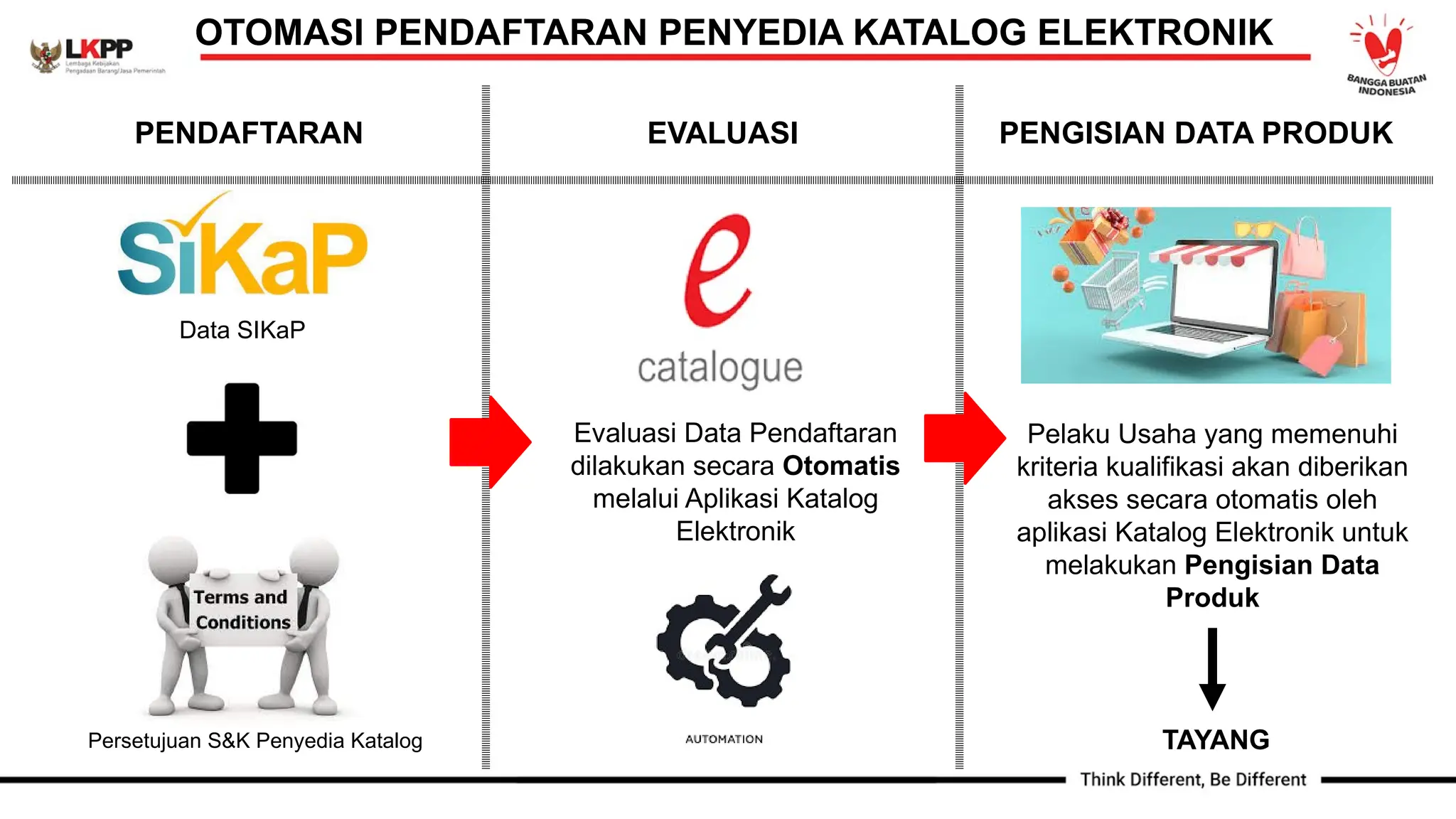 KATALOG ELEKTRONIK..................pptx