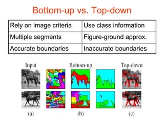 Rafi Zachut's slides on class specific segmentation | PPT