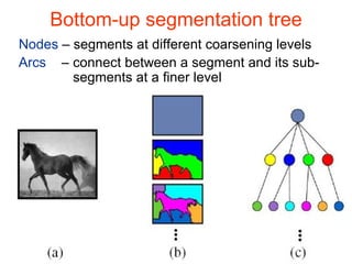 Rafi Zachut's slides on class specific segmentation | PPT