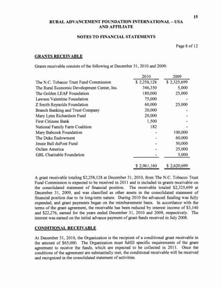 2010 Audited Financial Statements: RAFI | PDF