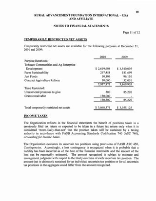 2010 Audited Financial Statements: RAFI | PDF