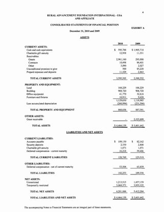2010 Audited Financial Statements: RAFI | PDF