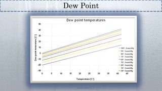 Humidity | PPTX
