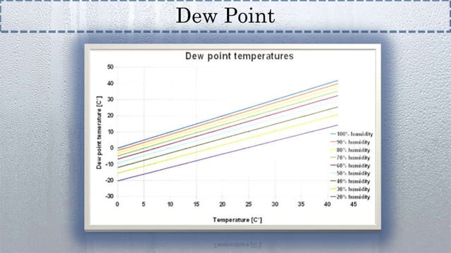 Humidity | PPTX | Weather | Science