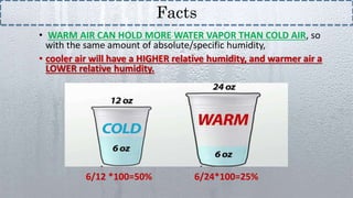 Humidity | PPTX