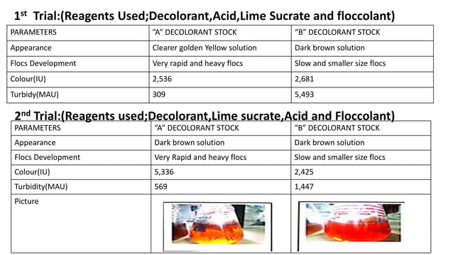 Student industrial work experience scheme | PPT