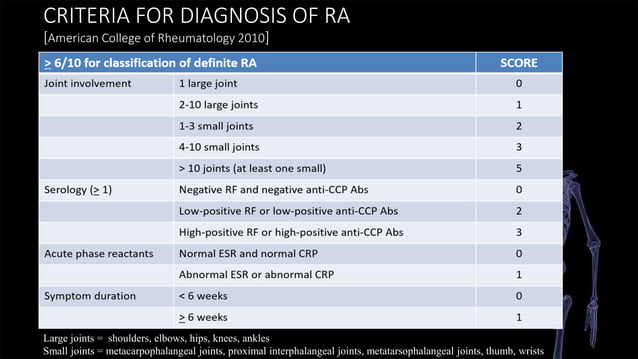 Rheumatoid Arthritis Disease Presentation | PPT