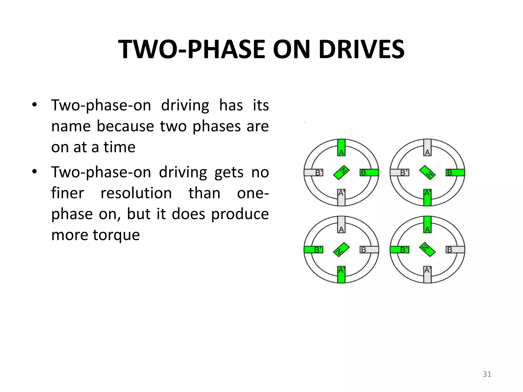 Electric drive systems in Robotics | PPTX