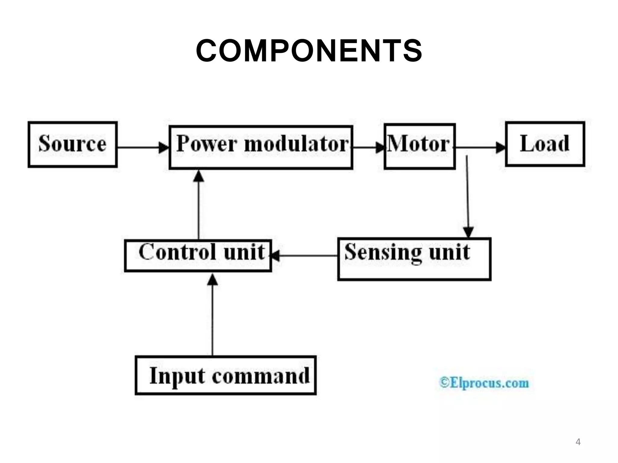 Electric drive systems in Robotics | PPTX