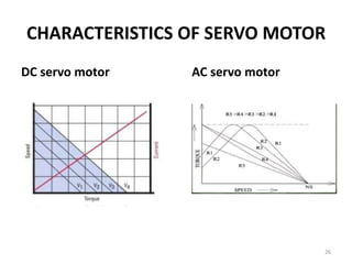 Electric drive systems in Robotics | PPTX