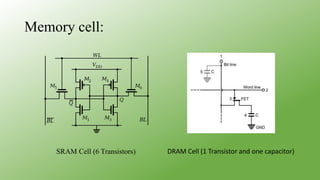 Random Access memory. | PPTX