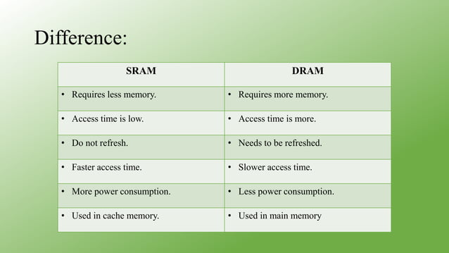 Random Access memory. | PPT