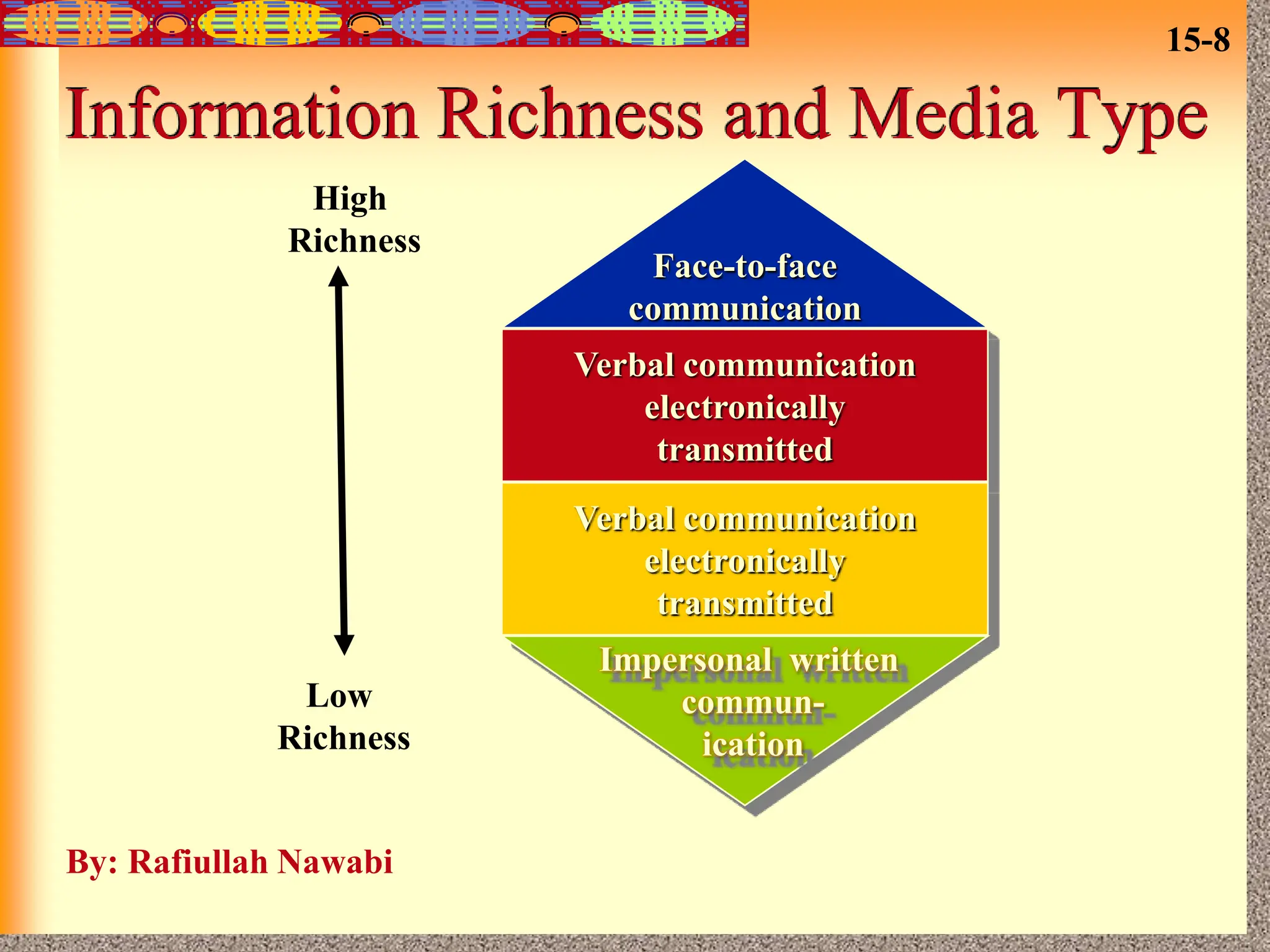 Rafiullah Presentation.pptx this presentation has made by rafiullah ...