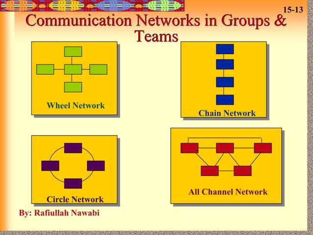 Rafiullah Presentation.pptx this presentation has made by rafiullah ...