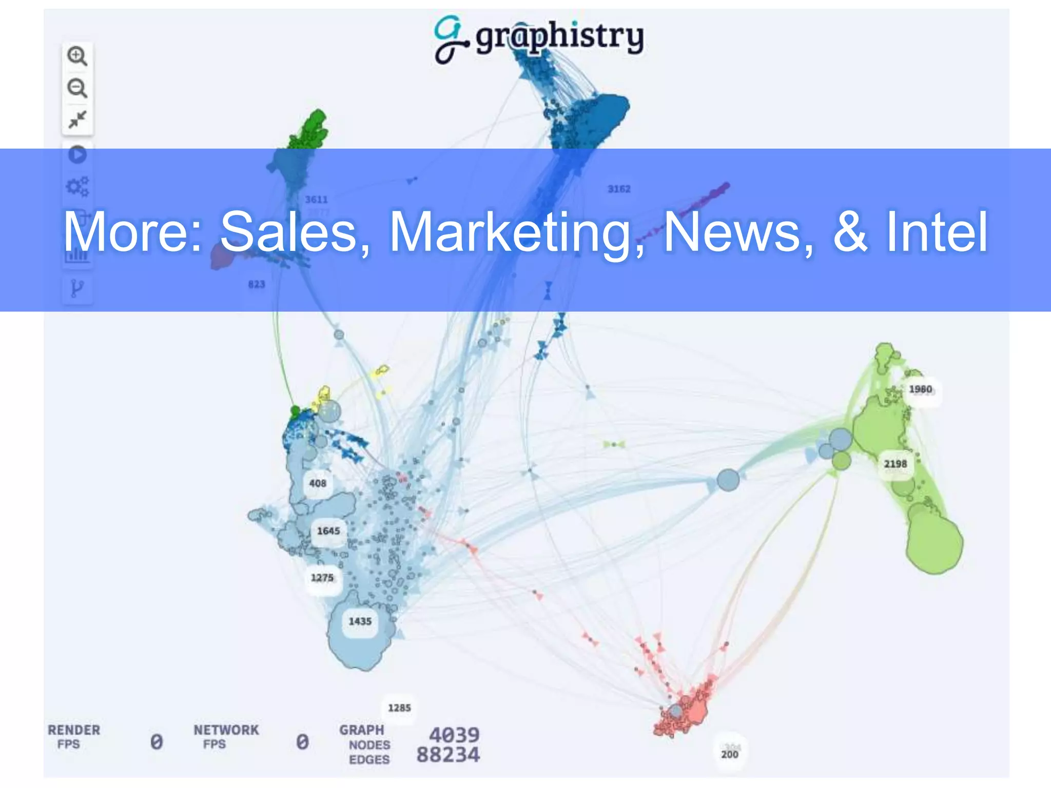 Untangling Graphs with GPU Clouds | PPT
