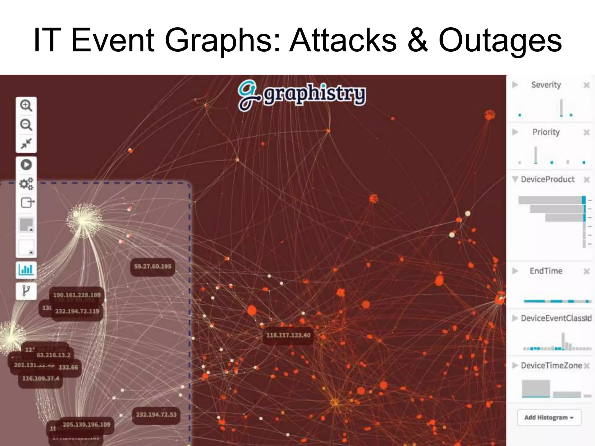 Untangling Graphs with GPU Clouds | PPT