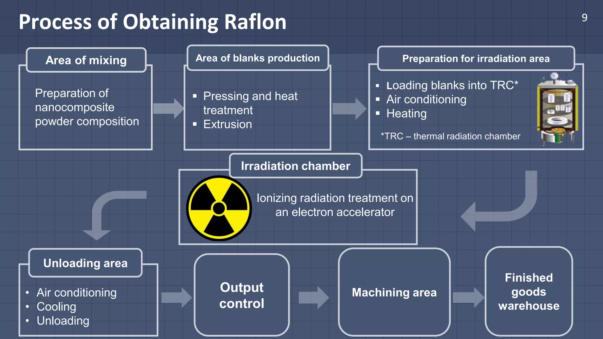 Raflon presentation | PDF