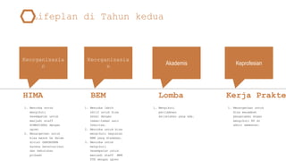 Rafly Hanif Akbar Hamdani_Lifeplan.pptx