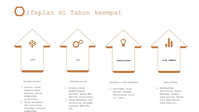 Rafly Hanif Akbar Hamdani_Lifeplan.pptx