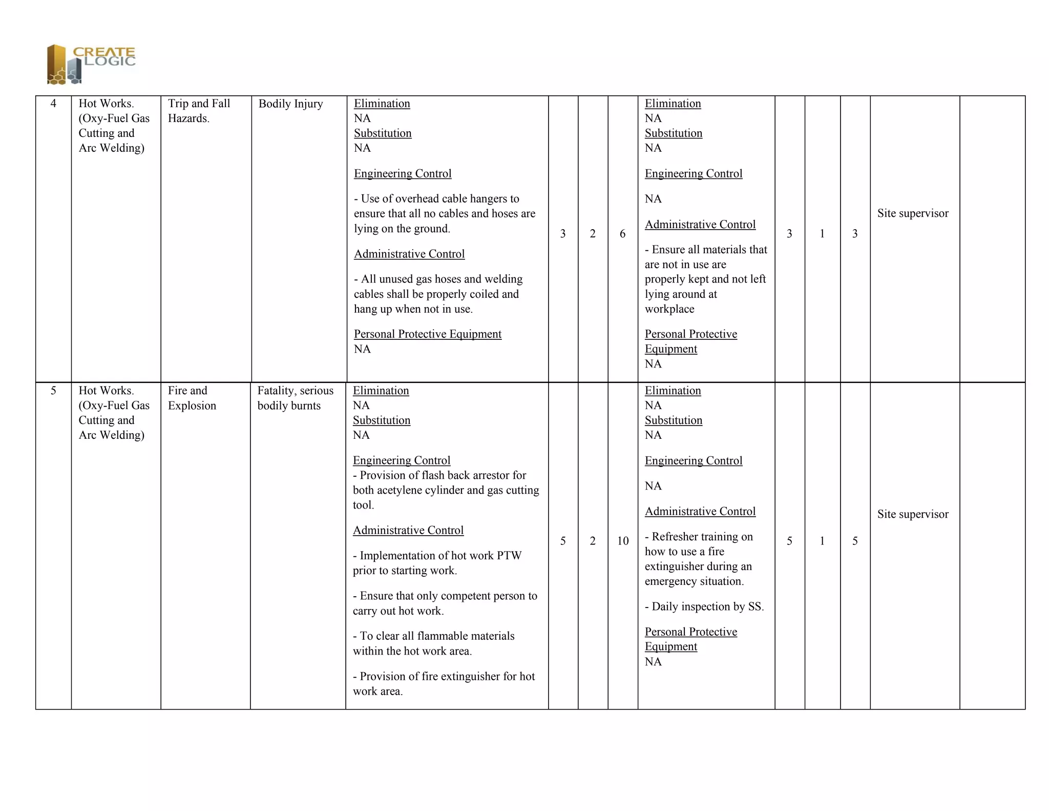 RA for Hot works at MOE-Ghim Moh (Ceiling support works).pdf