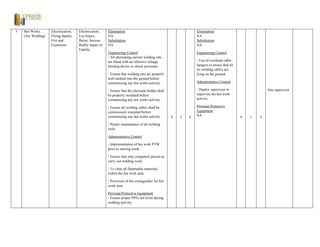 RA for Hot works at MOE-Ghim Moh (Ceiling support works).pdf