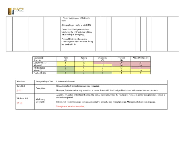 RA for Hot works at MOE-Ghim Moh (Ceiling support works).pdf | First ...