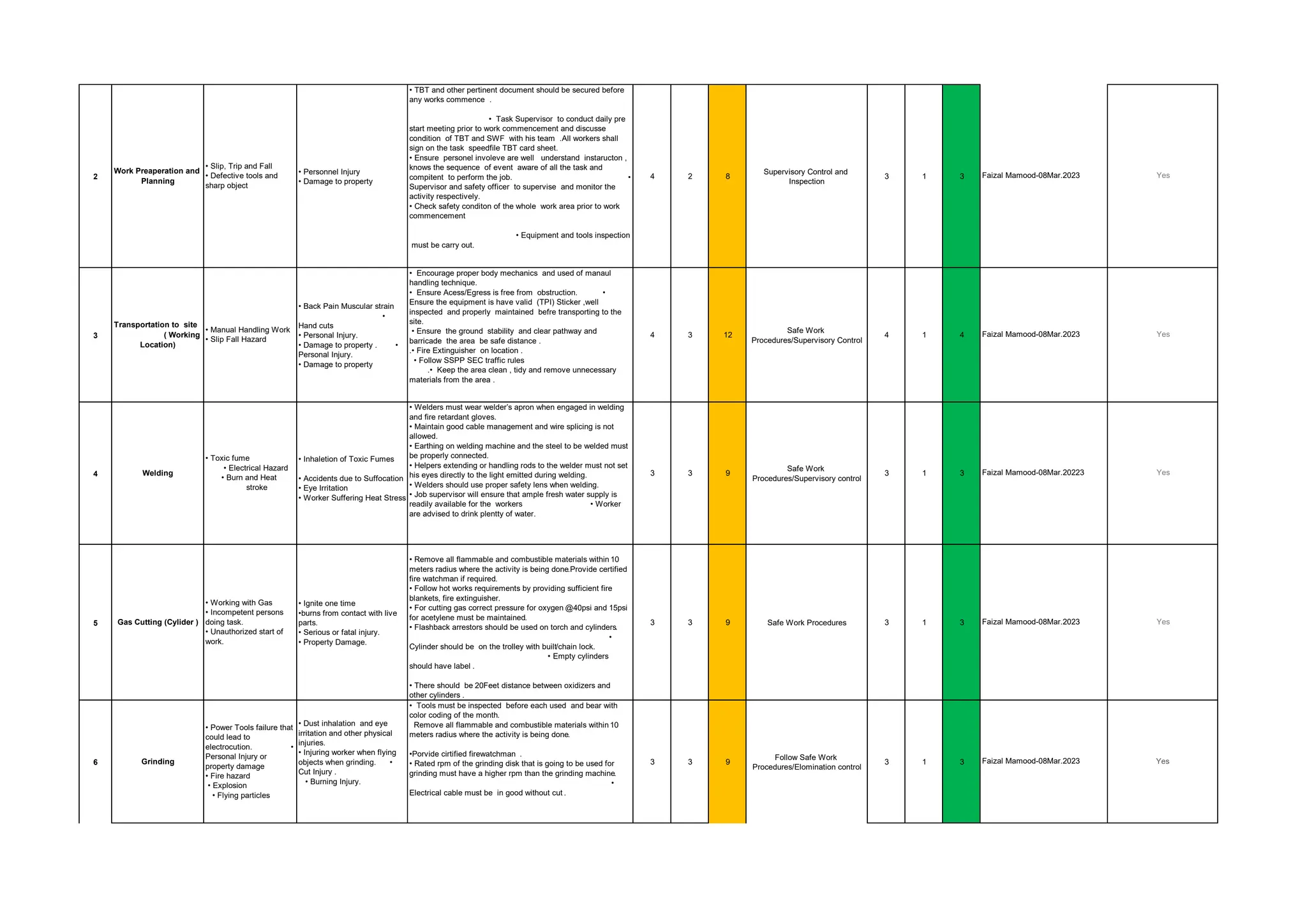 RA for Welding and Gas and Cutting.pdf