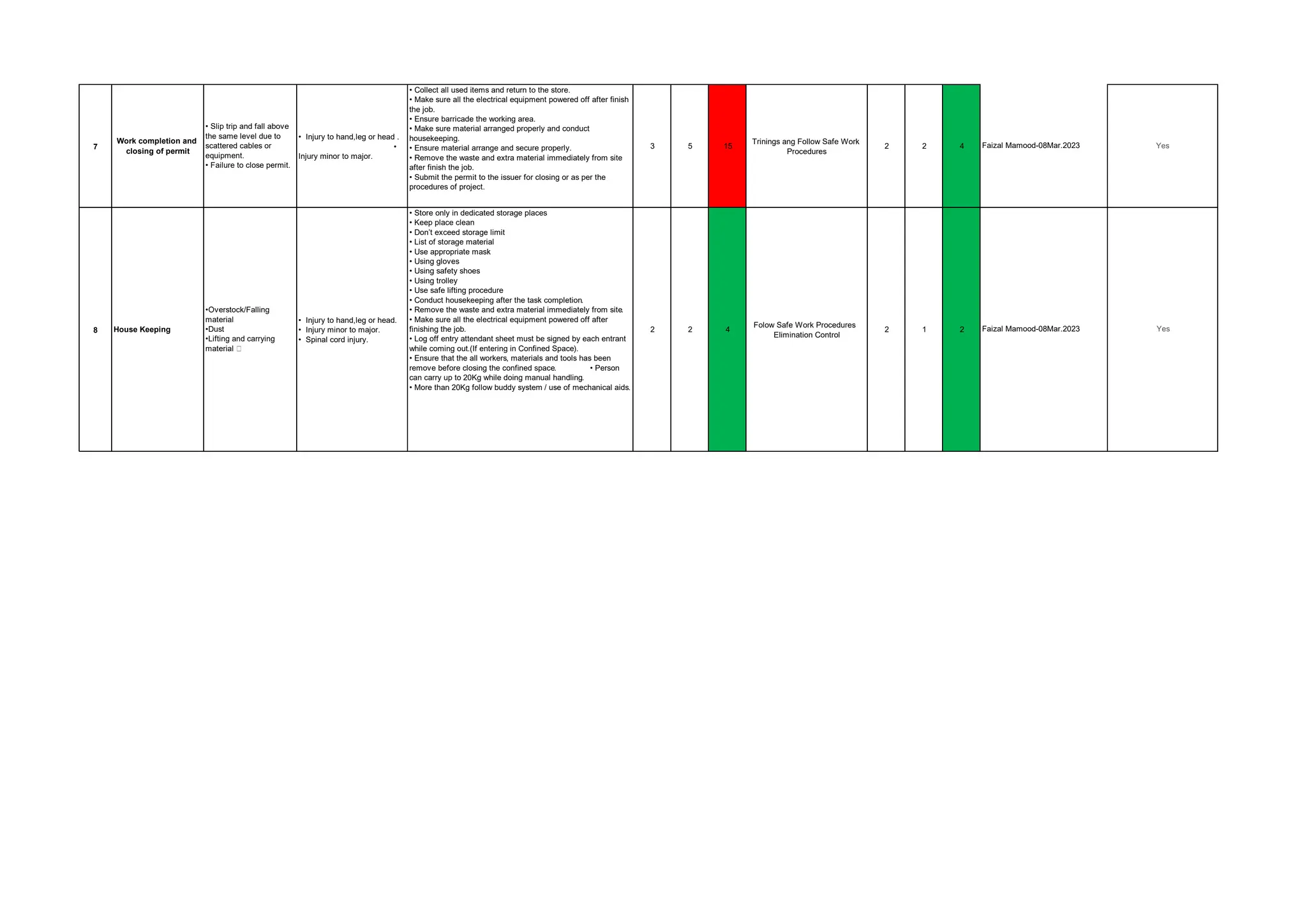 RA for Welding and Gas and Cutting.pdf