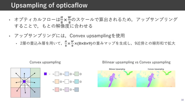 RAFT: Recurrent All-Pairs Field Transforms for Optical Flow | PDF