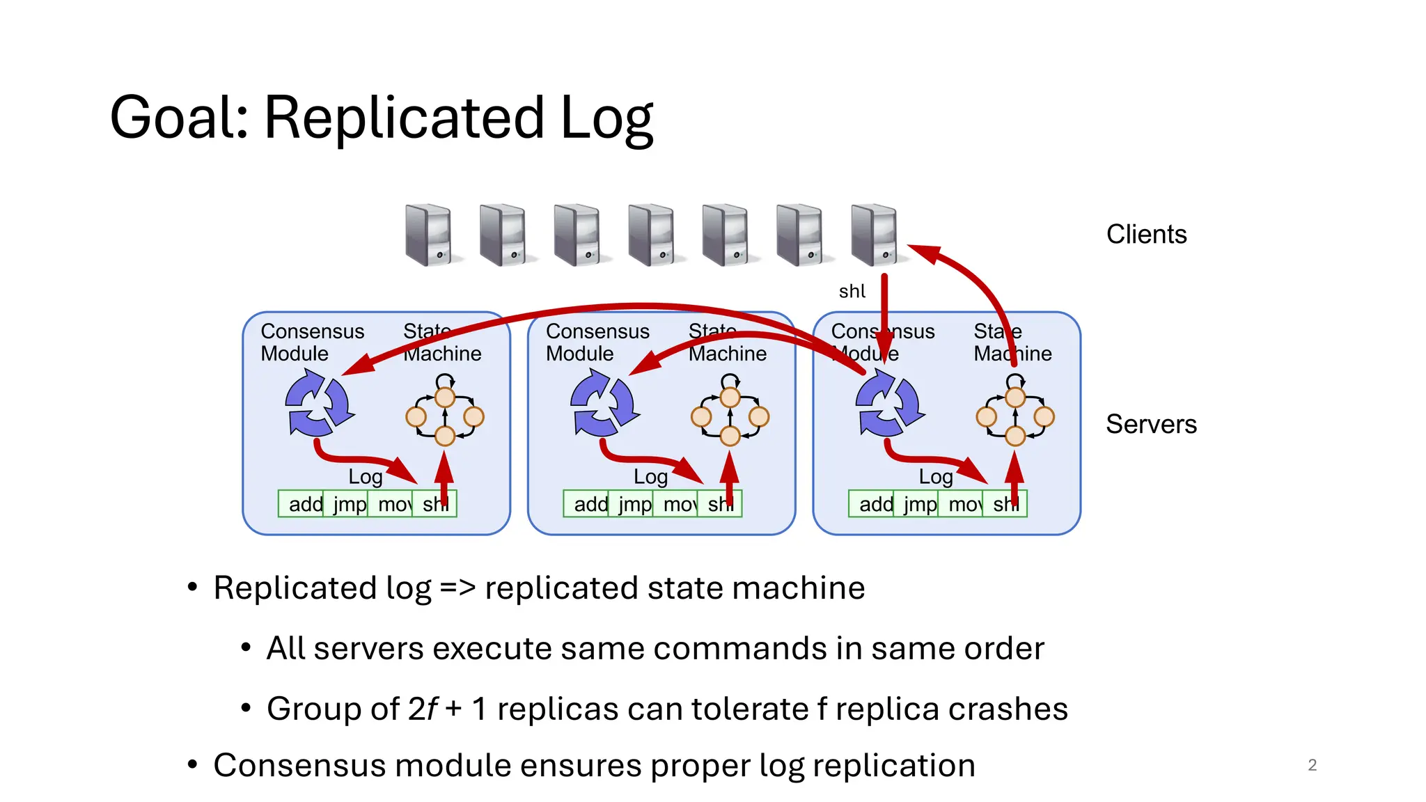 Raftconsensusalgorithmforreplication.pdf