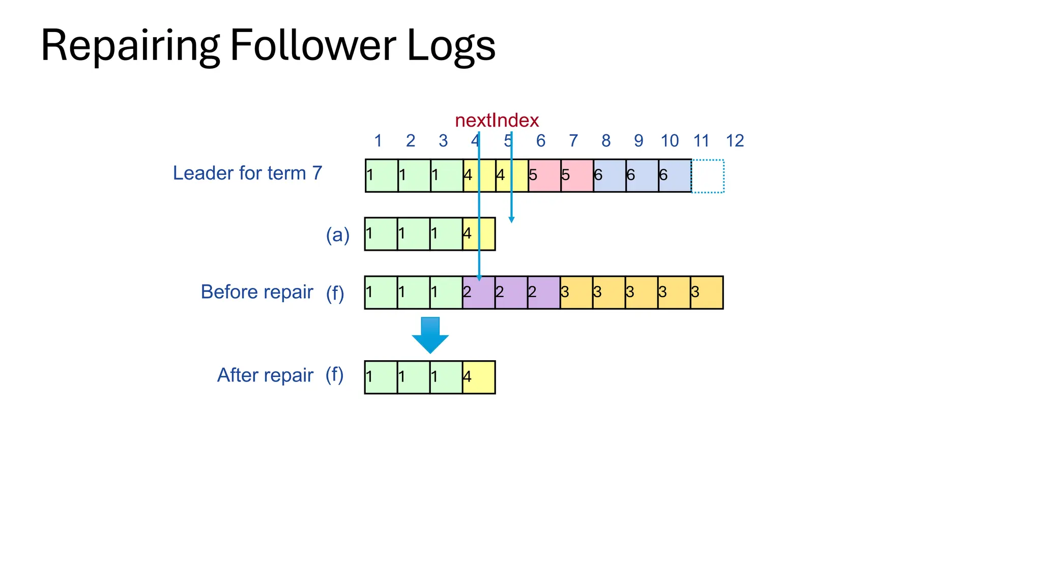 Raftconsensusalgorithmforreplication Pdf