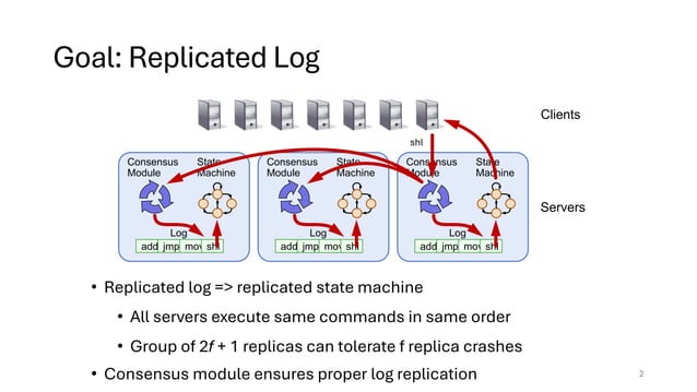 Raftconsensusalgorithmforreplication.pdf