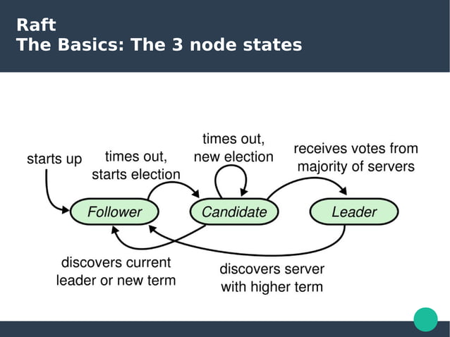 Introduction to Raft algorithm | PDF | Operating Systems | Computer Software and Applications