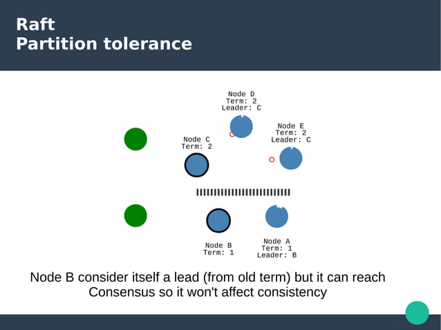 Introduction to Raft algorithm | PDF | Operating Systems | Computer Software and Applications