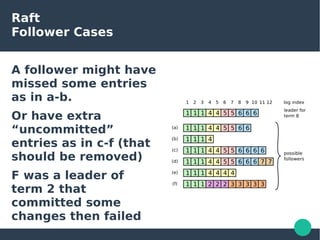 Introduction to Raft algorithm | PDF