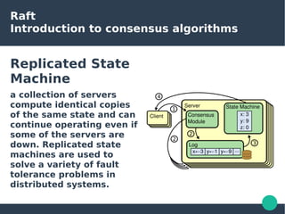 Introduction to Raft algorithm | PDF