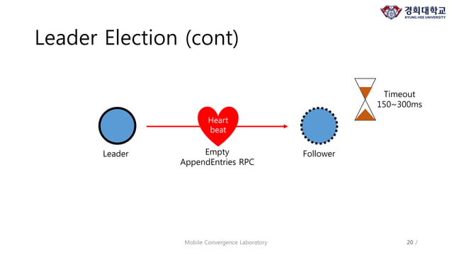 RAFT Consensus Algorithm | PPT
