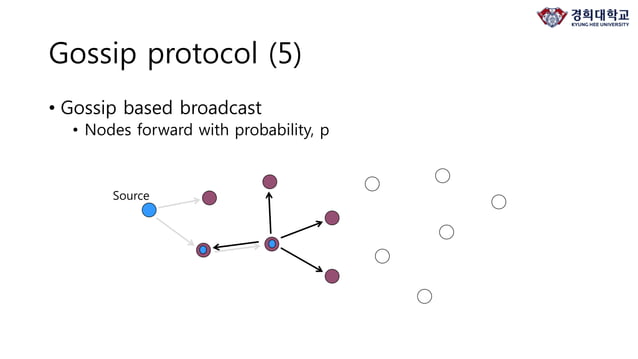 RAFT Consensus Algorithm | PPT