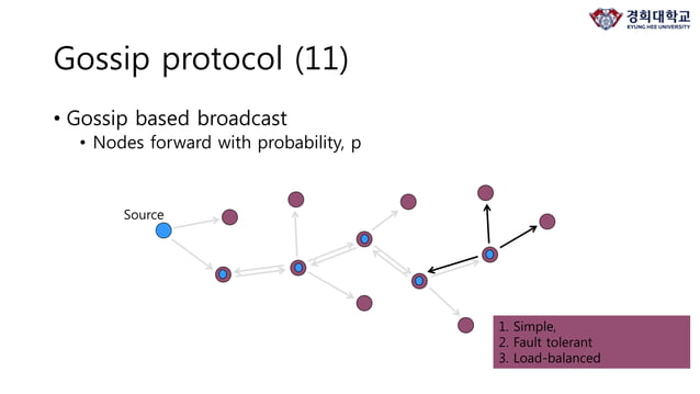RAFT Consensus Algorithm | PPT