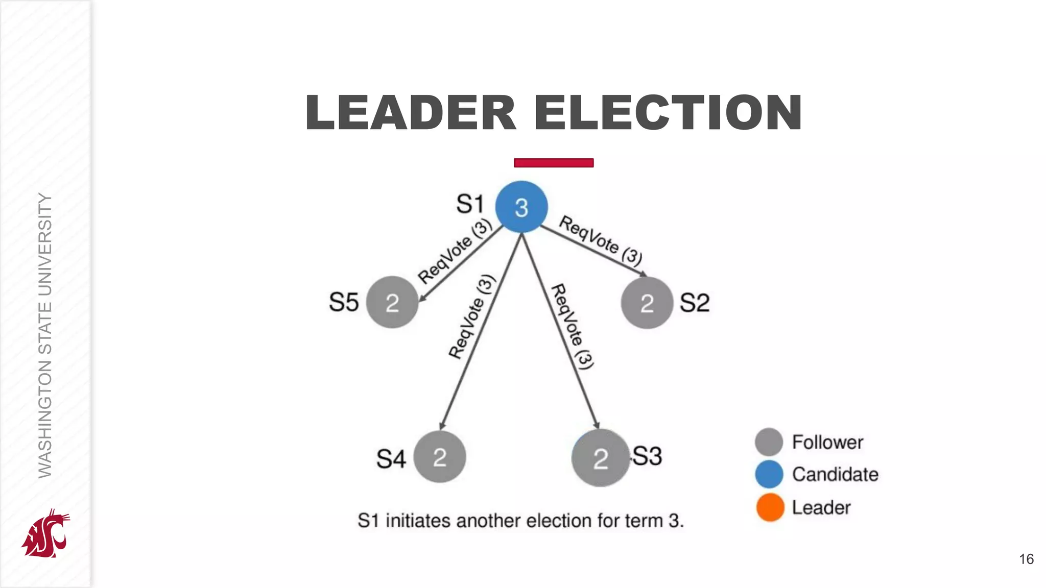 Raft In Search Of An Understandable Consensus Algorithm Presentation