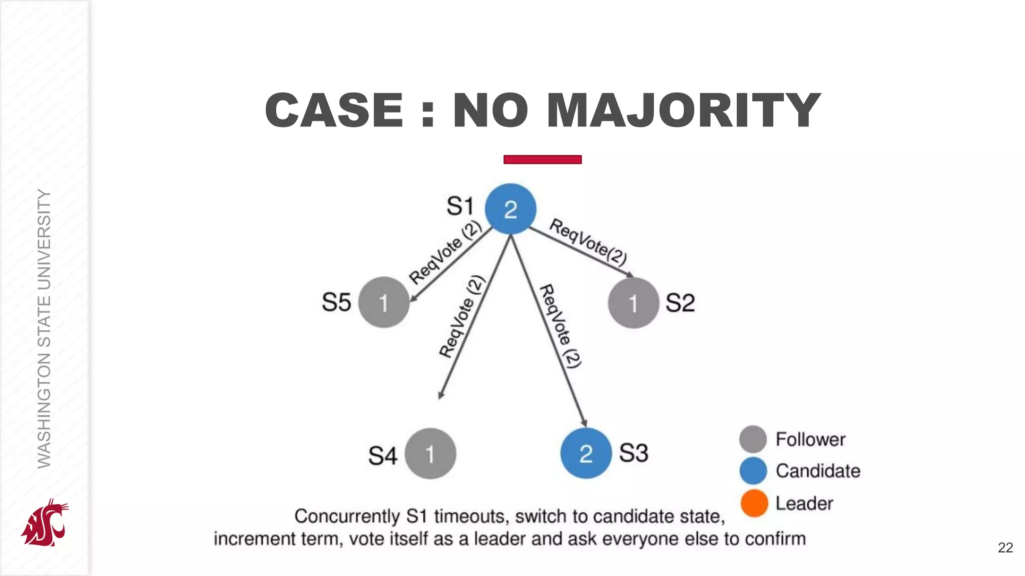 Raft In Search Of An Understandable Consensus Algorithm Presentation