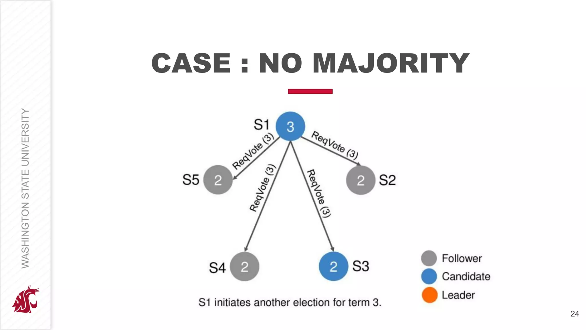Raft In Search Of An Understandable Consensus Algorithm Presentation