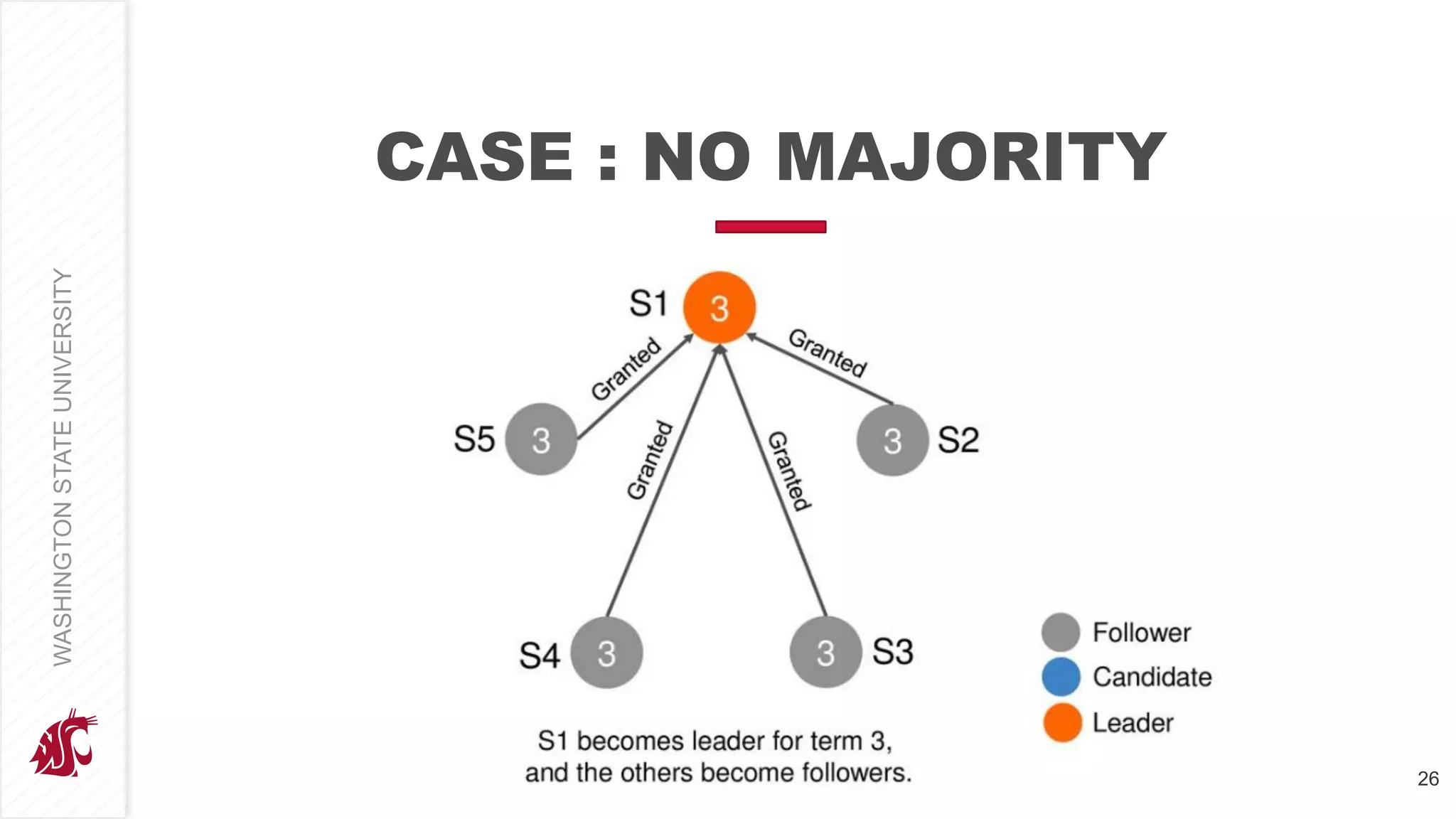 Raft In Search Of An Understandable Consensus Algorithm Presentation