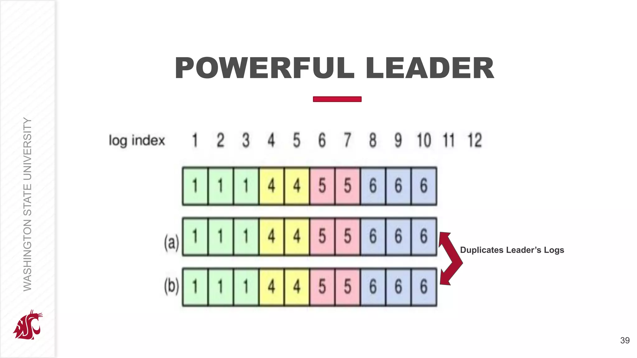 Raft In Search Of An Understandable Consensus Algorithm Presentation