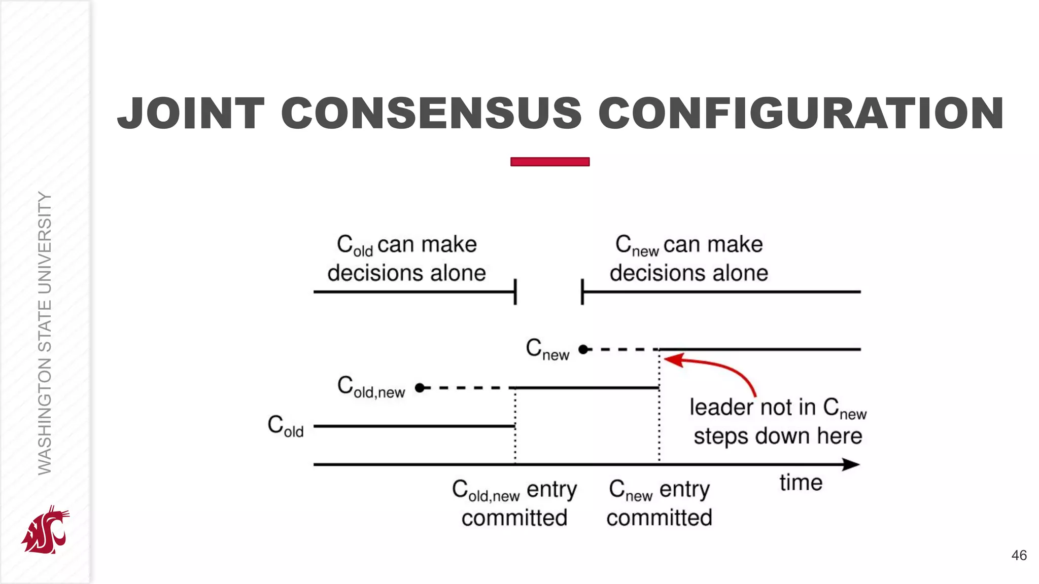 Raft In Search Of An Understandable Consensus Algorithm Presentation
